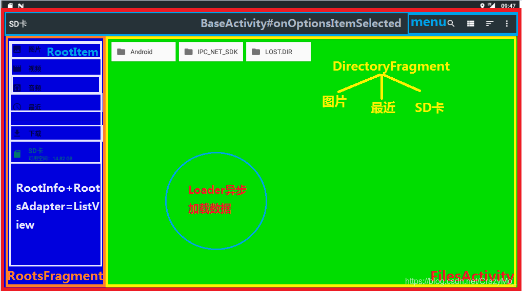 Android 进阶——Framework 核心之Android Storage Access Framework（SAF）存储访问框架机制 ...