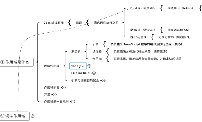 前端学习笔记202310学习笔记第一百零伍天-你不知道的js之3-CSDN博客