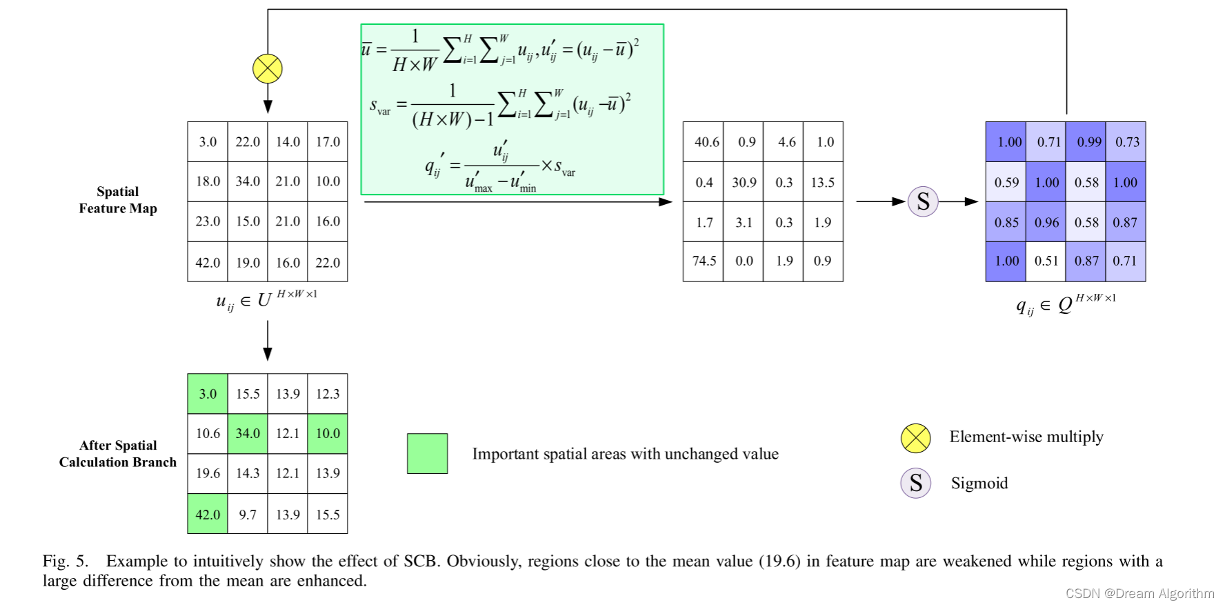 A Hyperparameter-Free Attention Module Based onFeature Map Mathematical ...