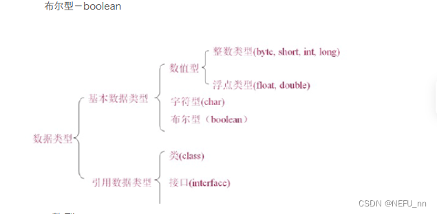 Java基本数据类型在java语言简单数据类型什么开头的整数代表8进制整型常量 Csdn博客