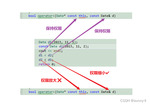 【C++】类的默认成员函数----const成员函数（超详细解析）-CSDN博客