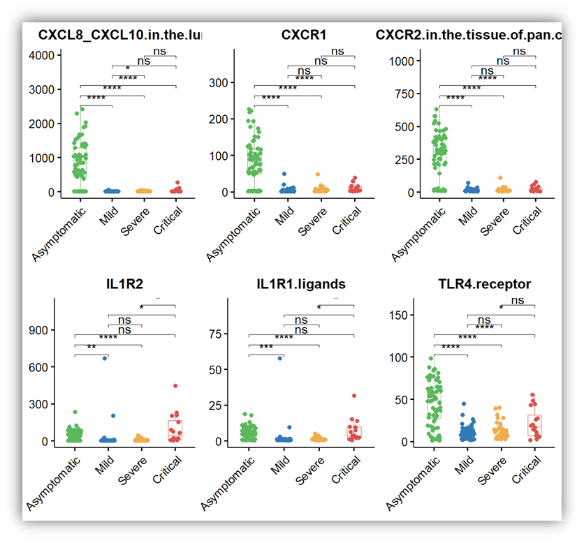Ggplot作图问题:科学计数法和标题换行ggplot2 换行符 Csdn博客