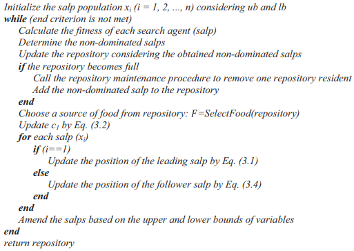 多目标鳟海鞘算法（Multi-objective Salp Swarm Algorithm，MSSA）求解微电网优化MATLAB_多目标鳟海鞘算法(mssa)-CSDN博客