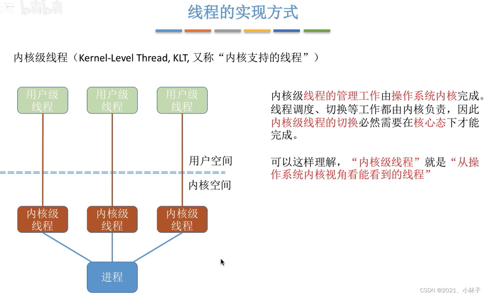 215 线程概念和多线程模型（用户级线程、内核级线程、一对一模型、一对多模型、多对多模型）多线程多对一模型 Csdn博客 