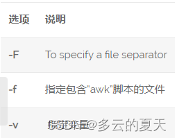 ubuntu(22.04)--常用命令（2）-awk-sed-find-cut-xargs-grep-curl-tee-wc-sort_ubuntu xargs-CSDN博客