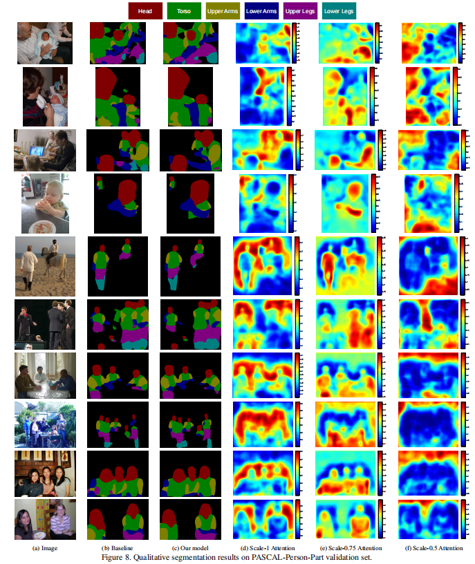 论文阅读：Attention to Scale: Scale-aware Semantic Image Segmentation-CSDN博客