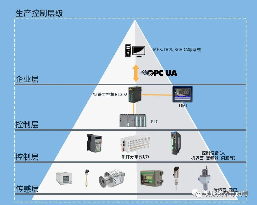 钡铼工控机BL302+PLC，助力酿酒业转型升级_钡铼302-CSDN博客