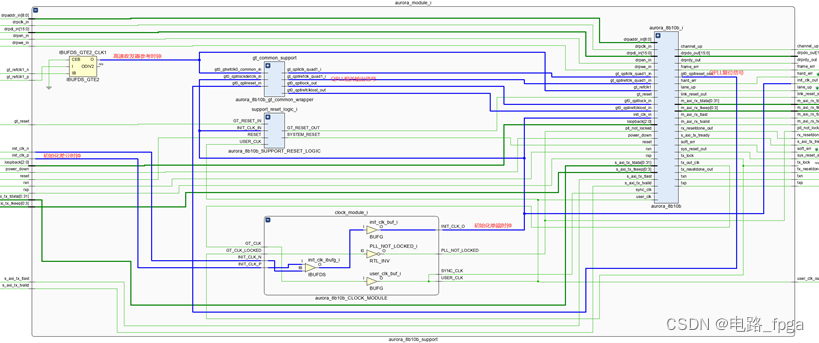 xilinx的Aurora8B10B的IP仿真及上板测试（高速收发器十七）_xilinx aurora-CSDN博客