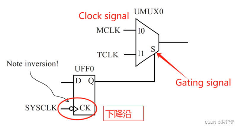 低功耗设计——Clock Gating详解-CSDN博客