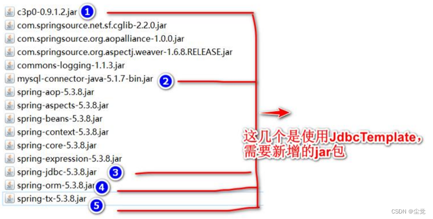 JdbcTemplate常用语句代码示例_jdbctemplate示例-CSDN博客