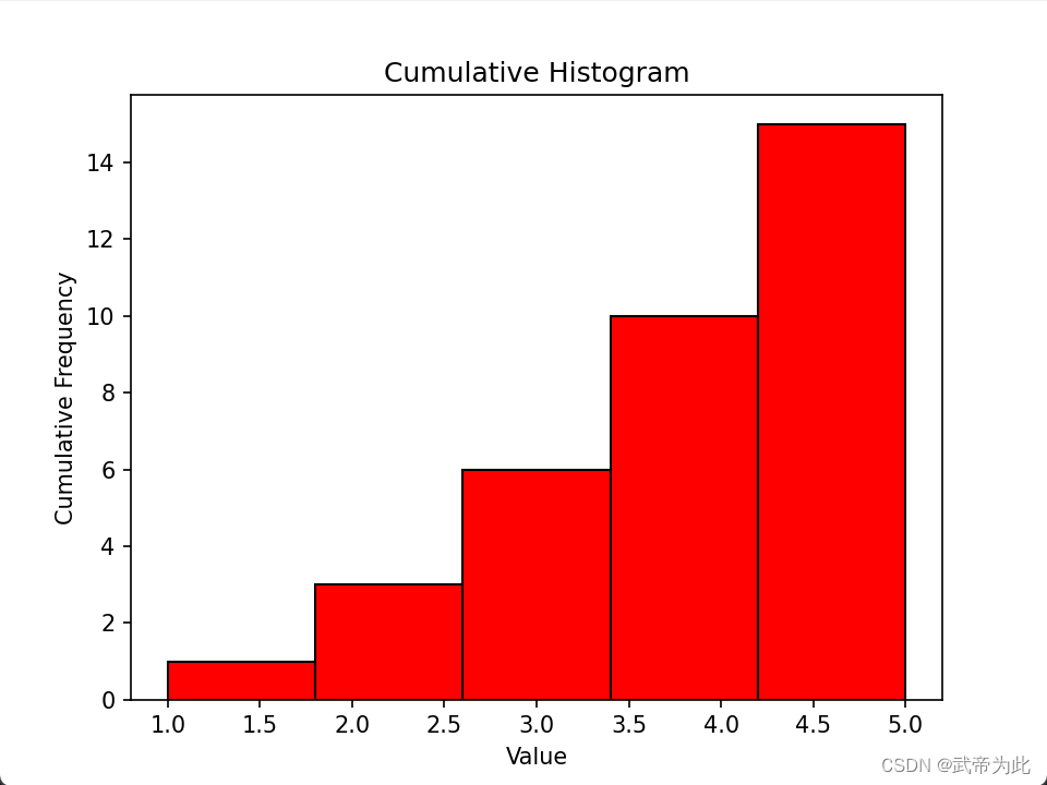 python的.hist()函数-CSDN博客