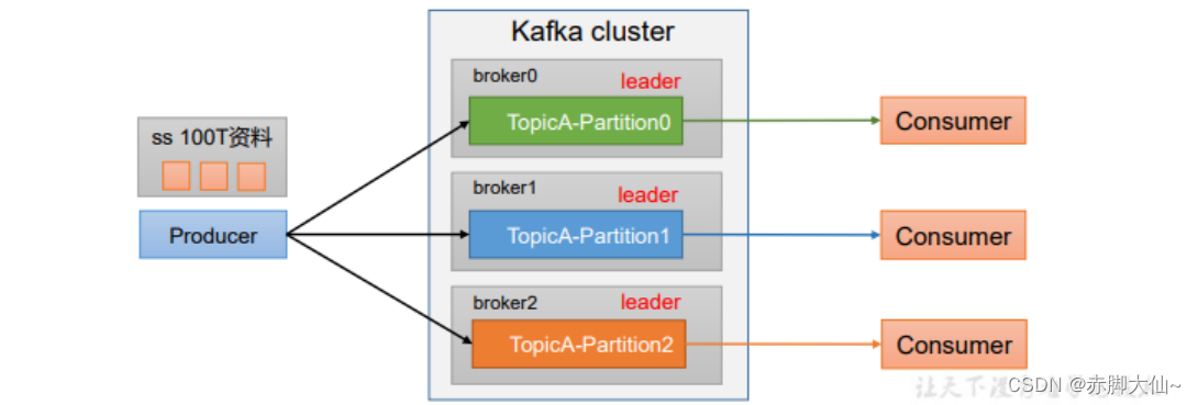 kafka技术_kafuka-CSDN博客