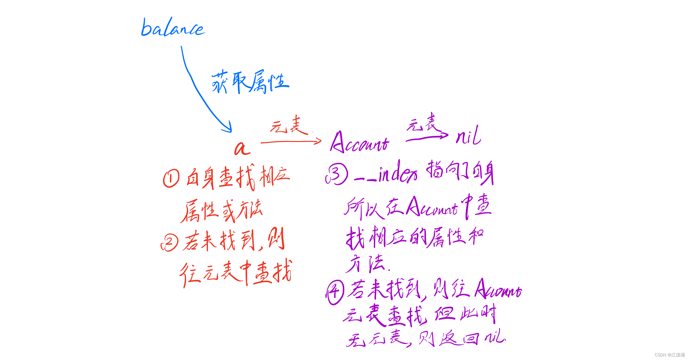 Lua 面向对象_Lua-CSDN专栏