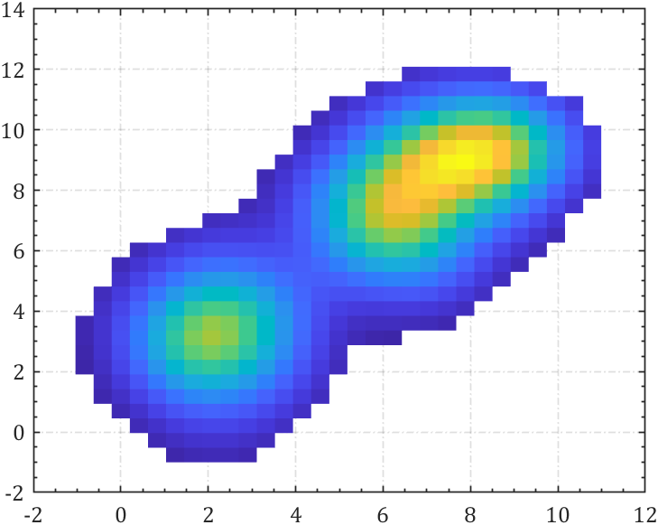 MATLAB | 如何解决实验数据散点图重叠问题(overlap)_matlab计算两个图像重叠面积,如何用matlab画出两组实验测定数据概率密度曲线,求两-CSDN博客