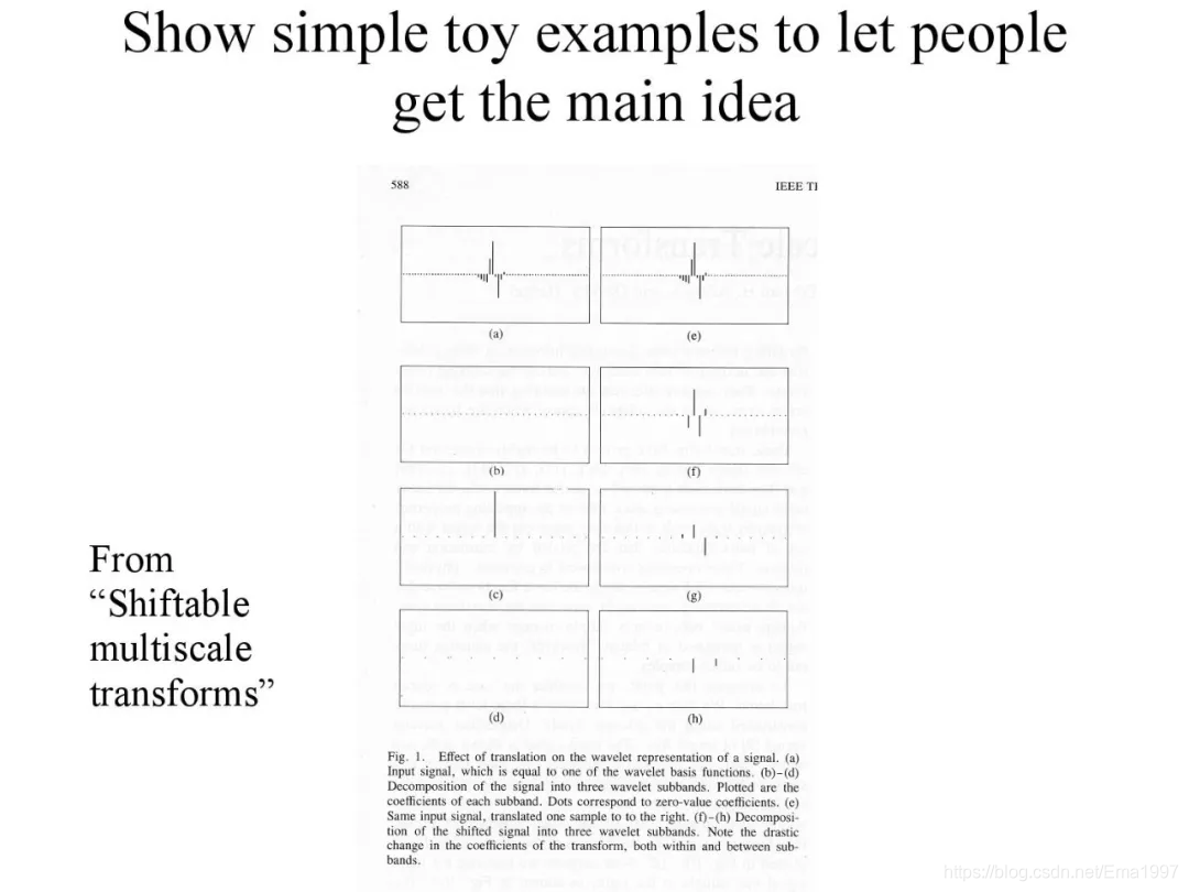 CVPR 2020 Tutorial How to write a good paper（如何写一篇好论文）概要总结_cvpr论文写法-CSDN博客