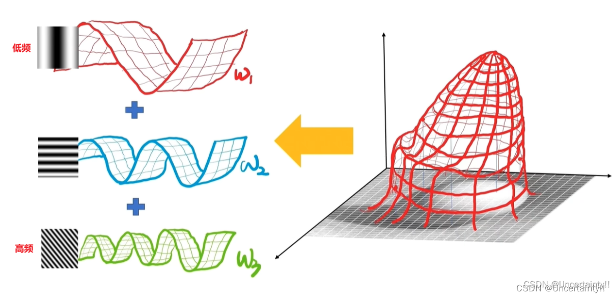 Rasterization（光栅化）-CSDN博客