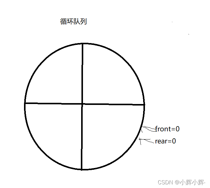 java数据结构（二）数组实现循环队列_java_小辉小辉--昇腾开源生态专区
