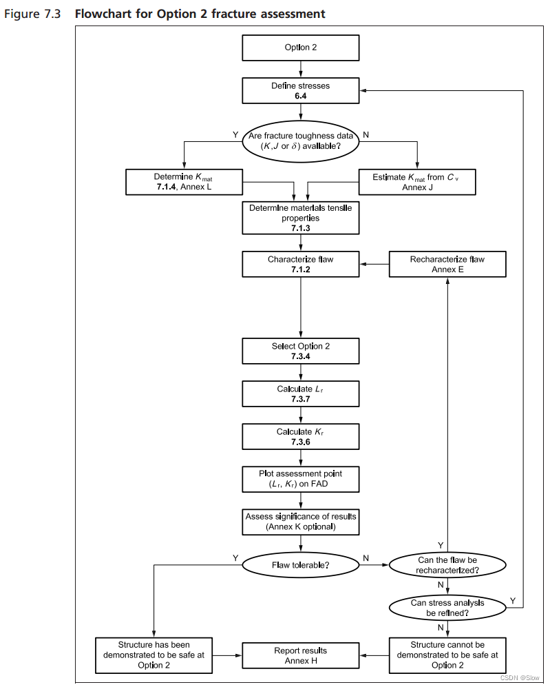 FAD(failure assessment diagram)公式的python代码_fad option绘制-CSDN博客