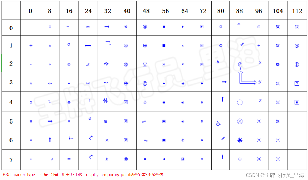 UG\NX二次开发 显示临时标记 UF_DISP_display_temporary_point_ug 临时标签-CSDN博客