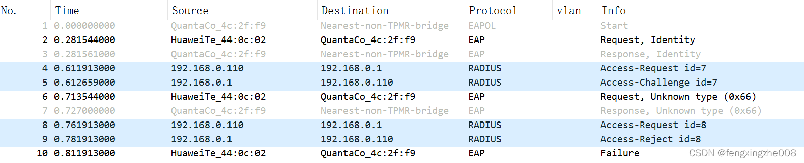 一次Dot1x认证/EAP认证/RADIUS交互-报文解析_dot1x authentication-method eap-CSDN博客