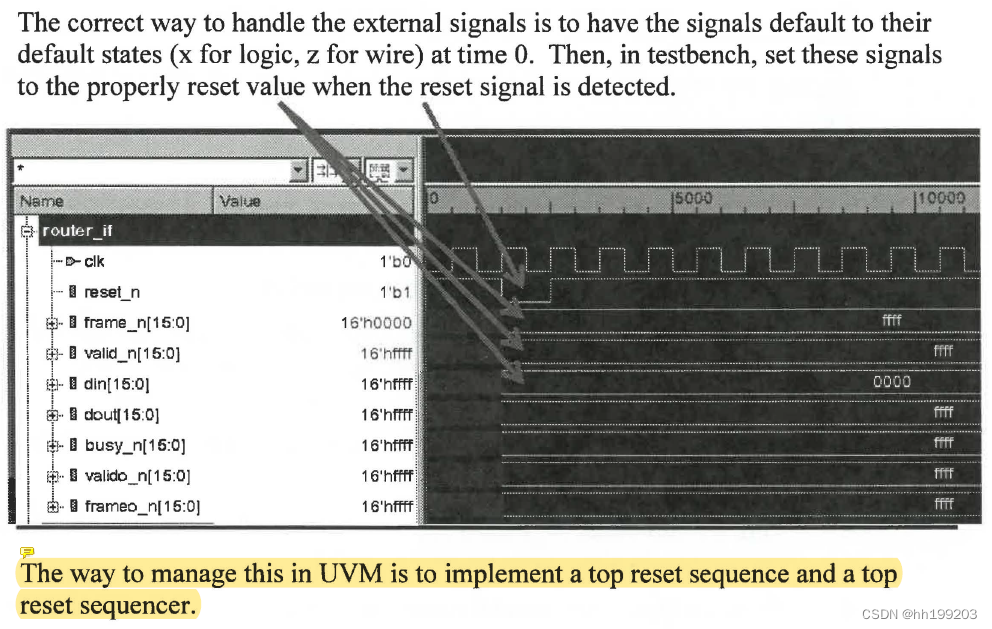 UVM环境中reset复位的处理_uvm如何测试传输过程中reset信号-CSDN博客