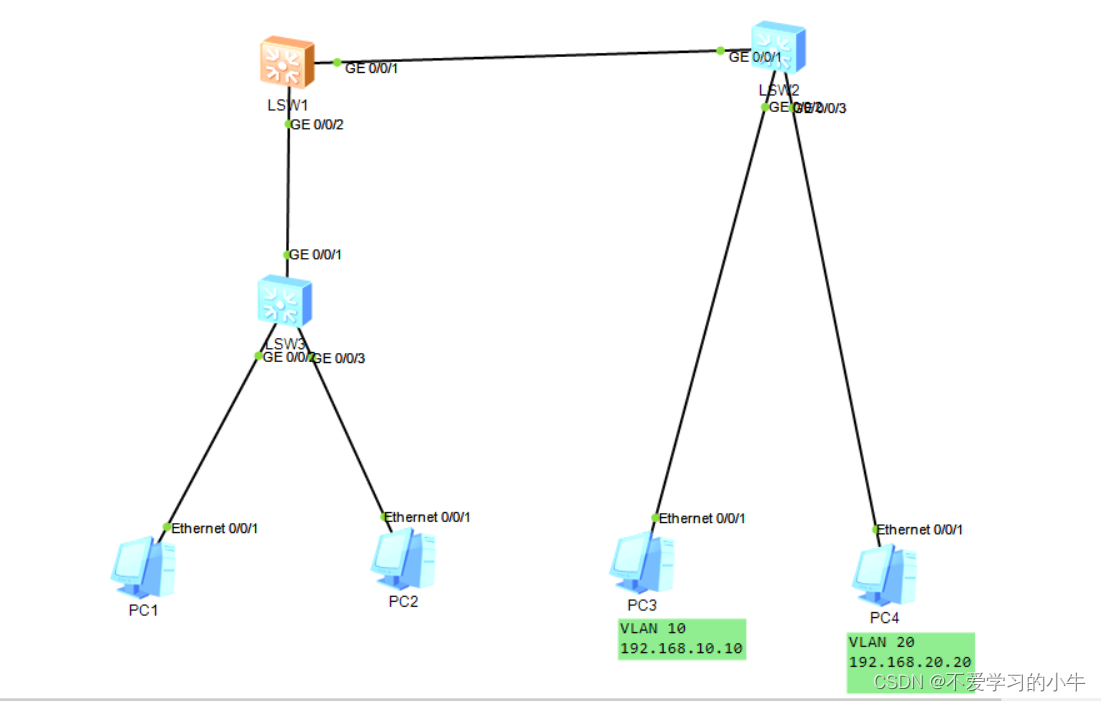 网络精通-VLAN的高级配置之基于IP地址划分VLAN_基于ip划分vlan详细教程-CSDN博客