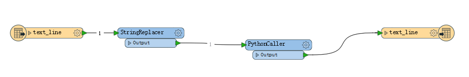 Fme中python使用简单实例，遇到中文报错的解决方法 A Fatal Error Has Occurred Check The