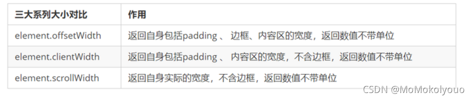 offset client scroll系列属性_offset scord-CSDN博客