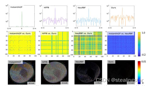 论文阅读CVPR2024：Grounding and Enhancing Grid-based Models for Neural Fields神经场网格模型三大定理-CSDN博客