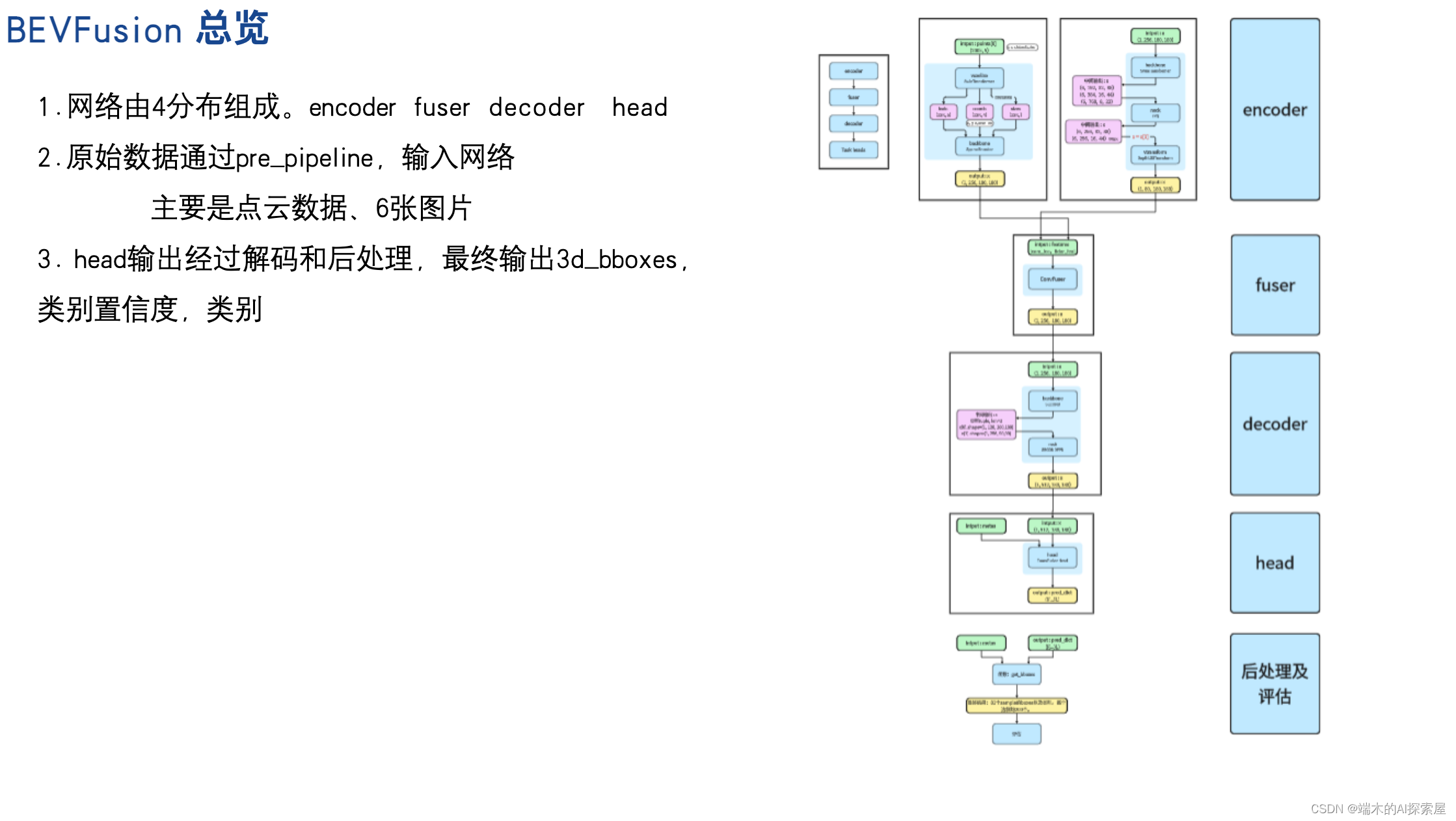 MIT-BEVFusion系列六--bevfusion网络部分流程理解_bevfusion mit算法流程梳理-CSDN博客