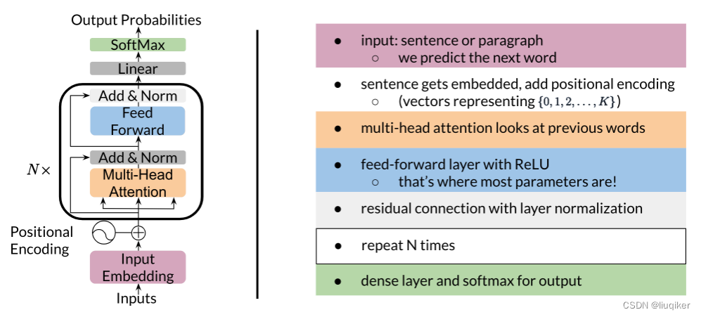 Multi-Head Attention和Transformer Decoder（GPT）详解_gptdecoder-CSDN博客
