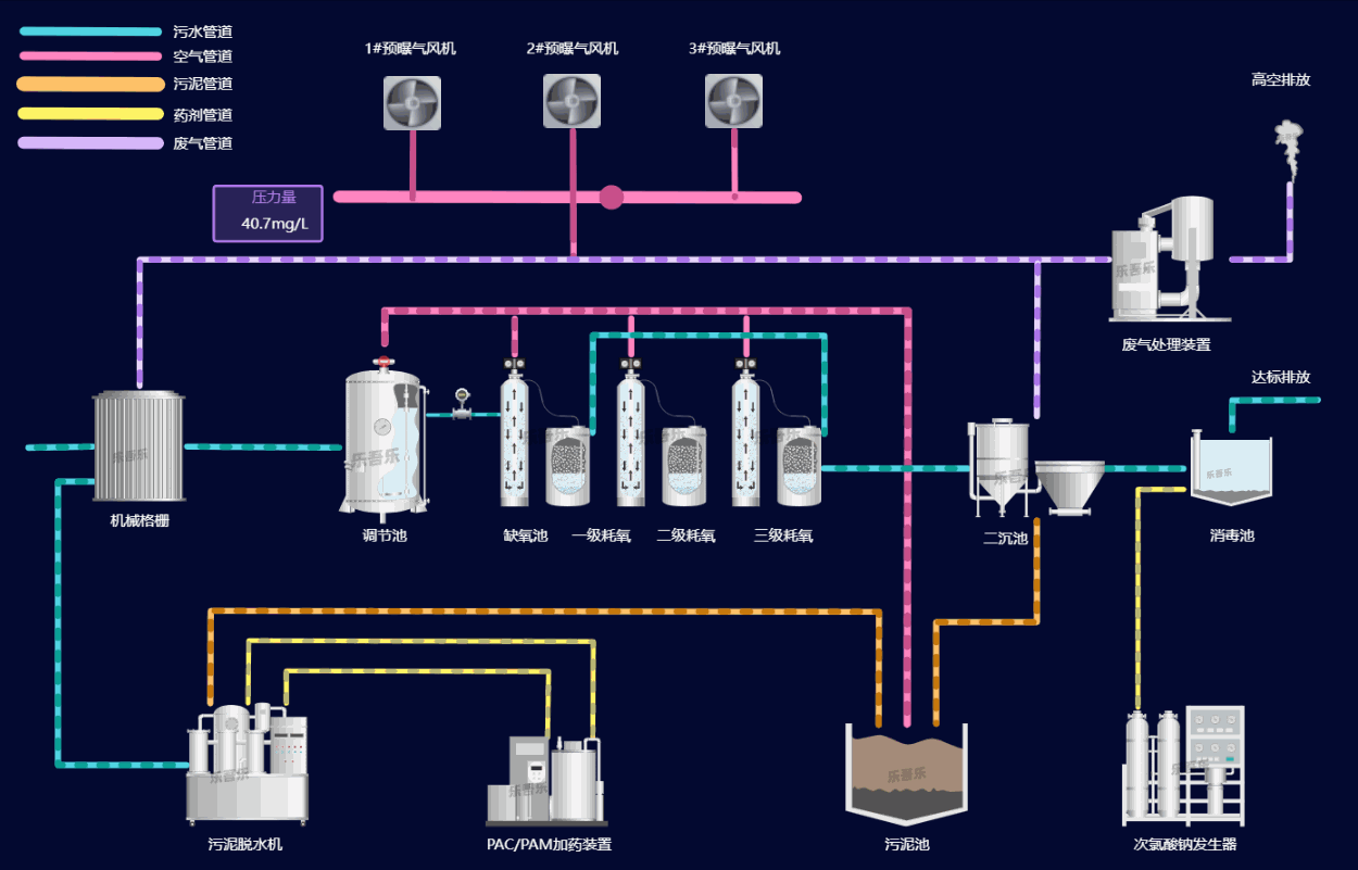 乐吾乐2D可视化绘图引擎_meta2d.js-CSDN博客