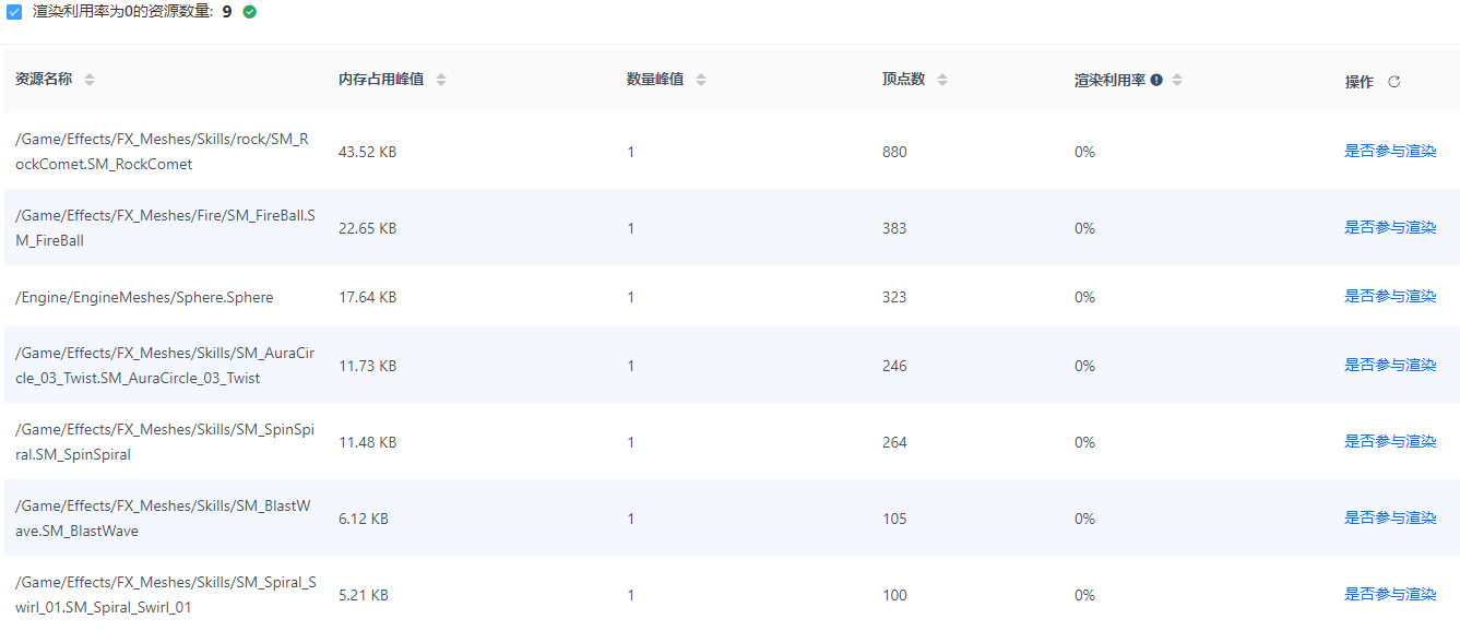Unreal游戏GPU性能优化检测模式全新上线_unity uwa got-CSDN博客