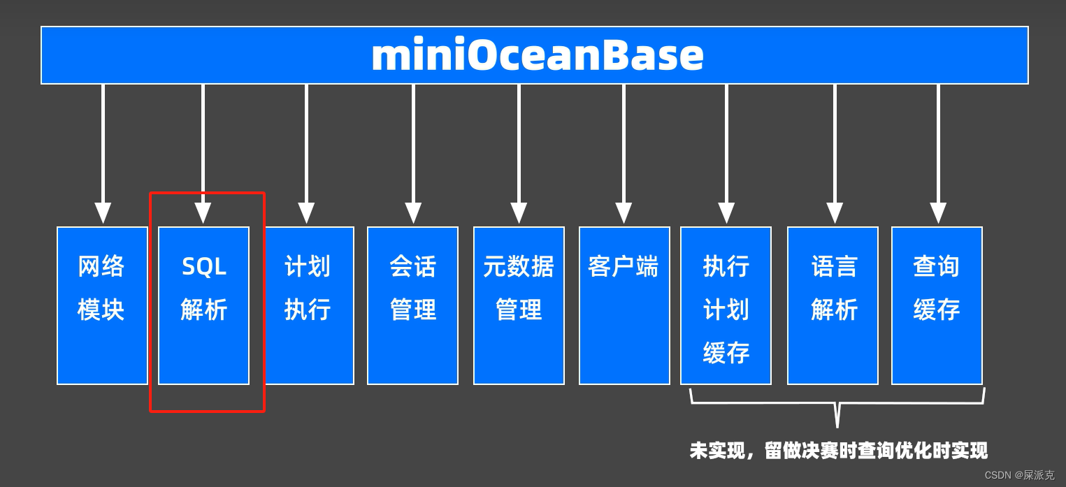 miniob代码框架介绍-CSDN博客