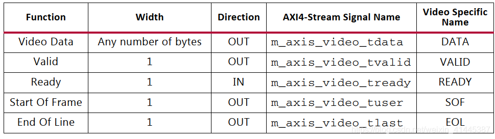 ZYNQ-AXI_VDMA IP简介_axi vdma-CSDN博客