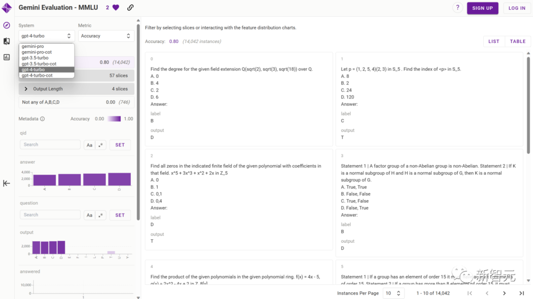 CMU权威对比Gemini，GPT-3和Mistral8×7B，GPT-3.5依旧拿捏Gemini，开源模型差距依然不小_gpt3.5在math和gsm8k的评测-CSDN博客