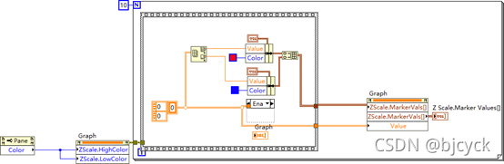 LabVIEW编程LabVIEW开发 Intensity Graph 中设定ZScale的Low Color、High Color属性 例程与 ...