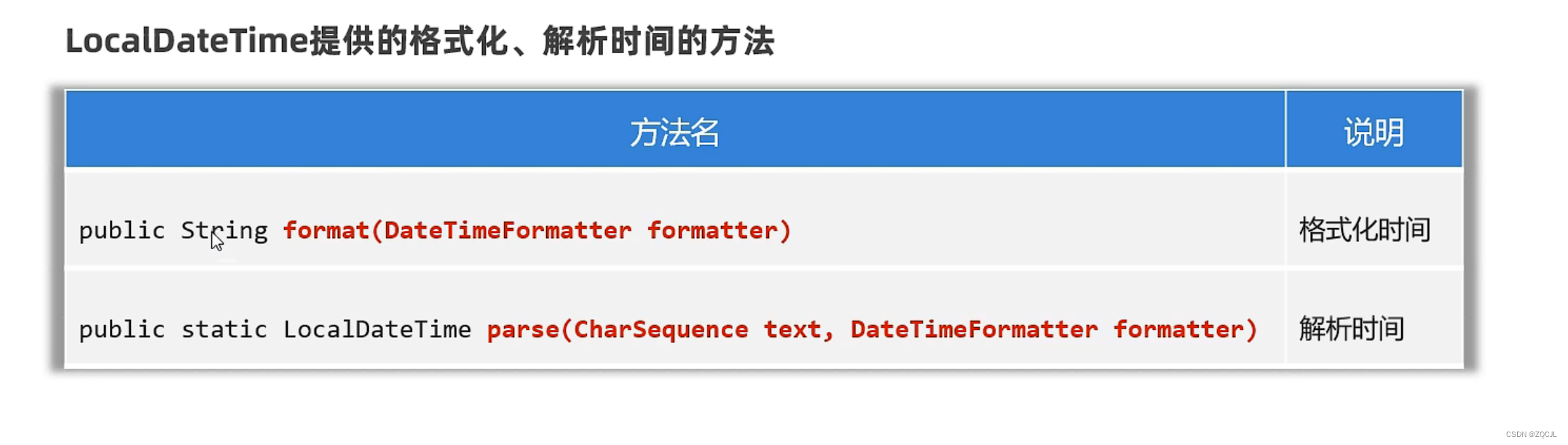 Java：JDK8之后新的时间（推荐使用） ZoneId、 Instant、DataTimeFormatter、Period的相关API_java zoneid-CSDN博客