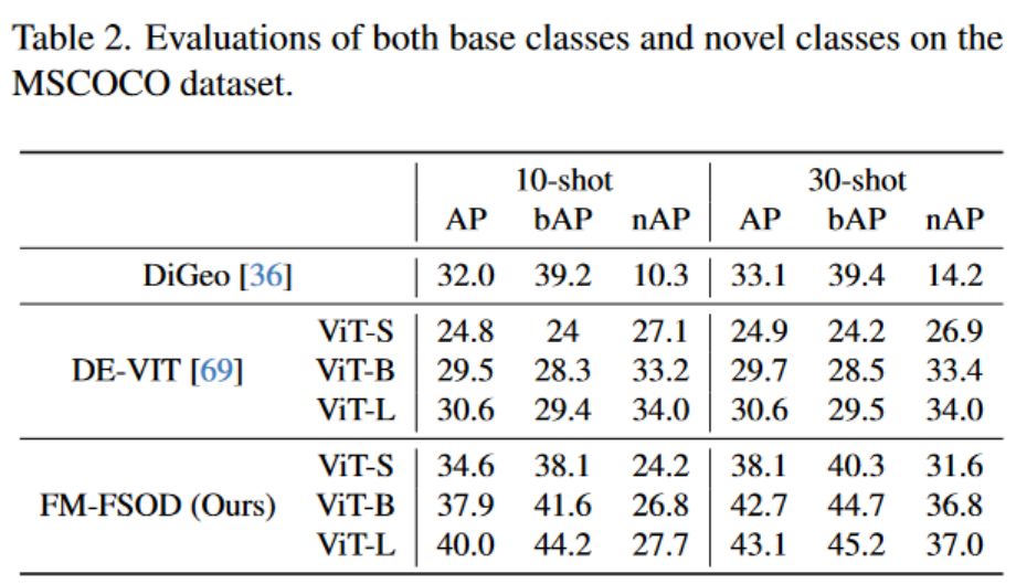 【CVPR2024】Few-Shot Object Detection with Foundation Models-CSDN博客