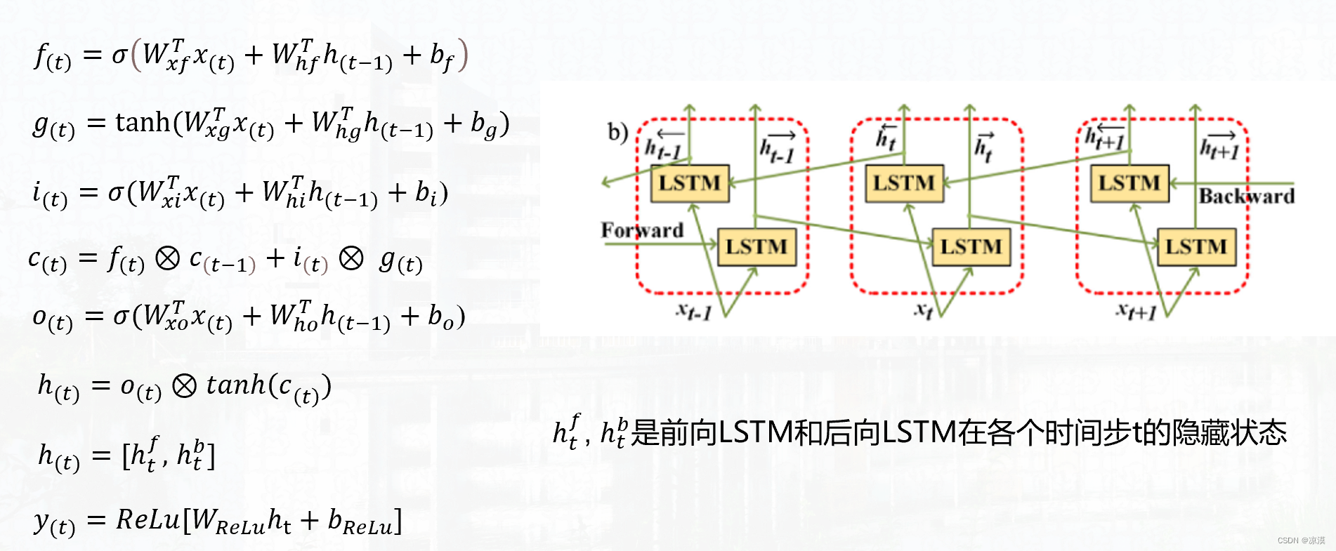 双向长短期记忆神经网络bilstmbilstm公式 Csdn博客
