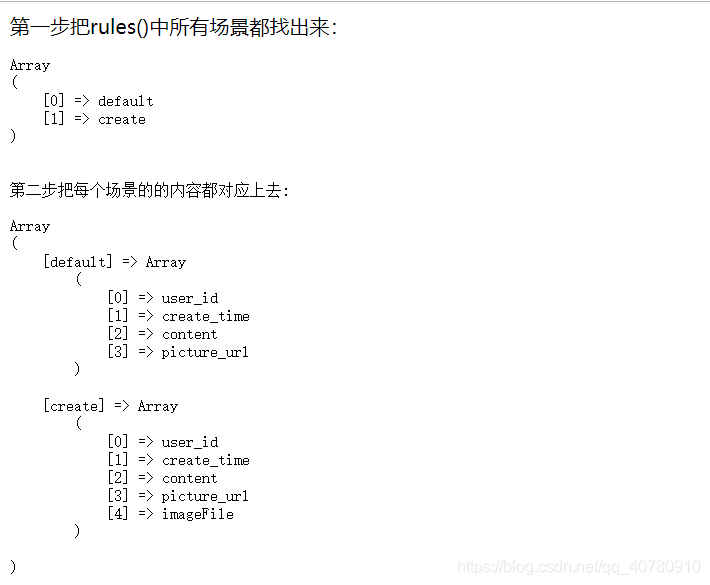 理解Yii2的场景（scenarios）机制-CSDN博客