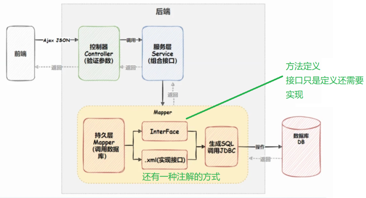 10. Mybatis 项目的创建_创建mybatis项目过程-CSDN博客