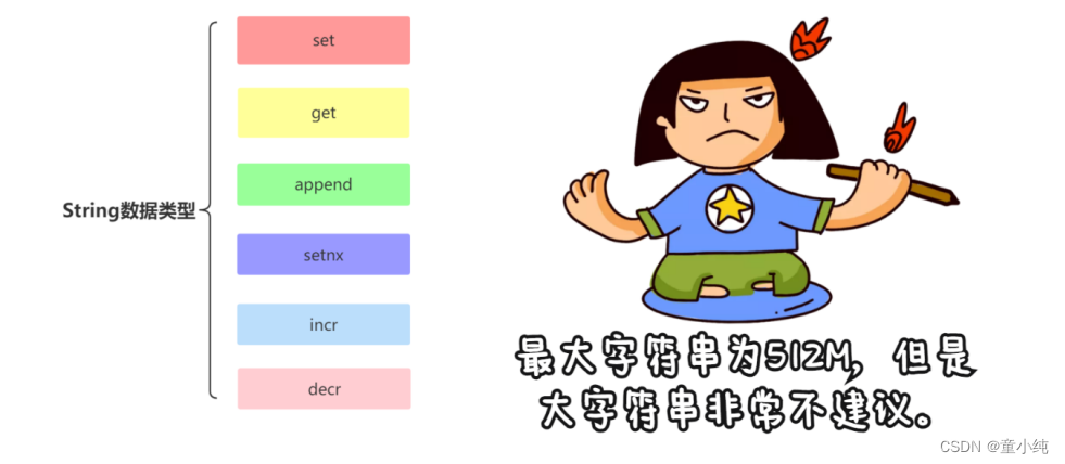 Redis【redis数据类型（string、list、set、hash 、zset）】二 全面详解（学习总结 从入门到深化） Csdn博客