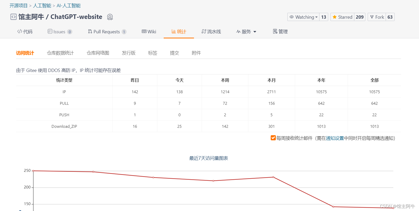 开源项目ChatGPT-website再次更新，累计下载使用1600+_javascript chatgpt markd.js setoptions 配置-CSDN博客