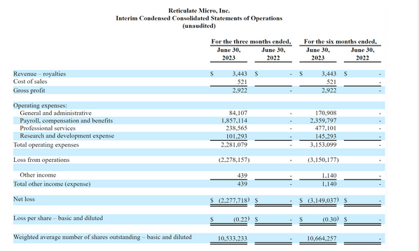 【Reticulate Micro】申请1000万美元纳斯达克IPO上市-CSDN博客