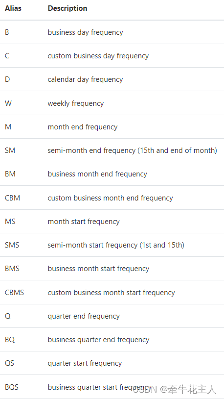 date_range()函数--Pandas_daterange函数-CSDN博客
