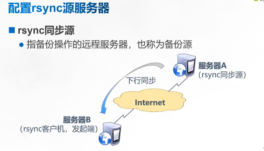 Rsync远程同步+inotify监控_remotly sync-CSDN博客