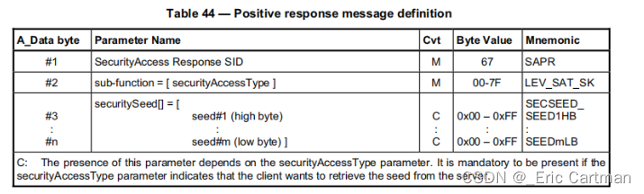 【ISO 14229 - 1标准】学习笔记 安全访问27服务 SecurityAccess (0x27) service_27安全访问-CSDN博客