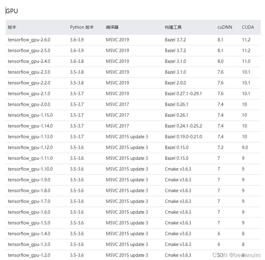 tensorflow-gpu+centos_centos tensorflow cuda12-CSDN博客