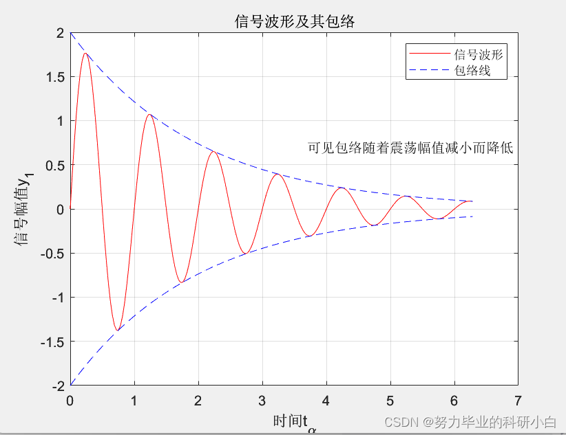 MATLAB知识（基础篇）_matlab integral-CSDN博客